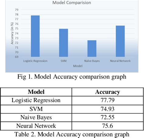 Figure 1 From Detecting Rumors From Blogging Sites Using Recurrent Neural Networks Semantic