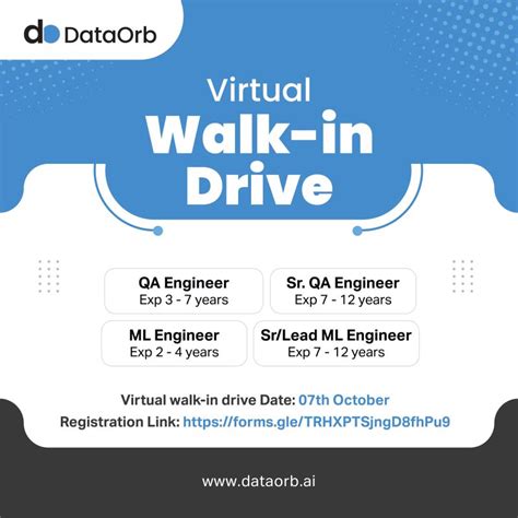 Jigar Shah On Linkedin Incredible Opportunities To Work With Great