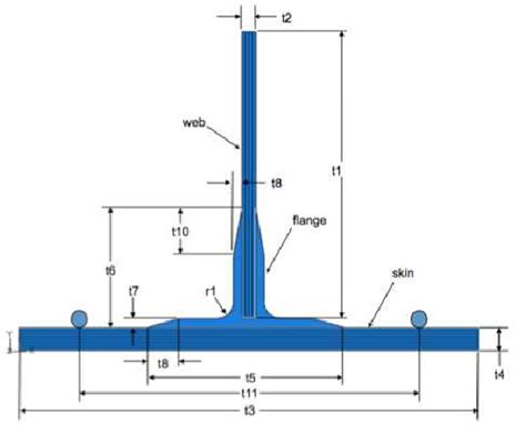 Typical Configuration Of A Pi Joint Composite Download Scientific Diagram Typical Configuration Of A Pi Joint Composite Download Scientific Diagram