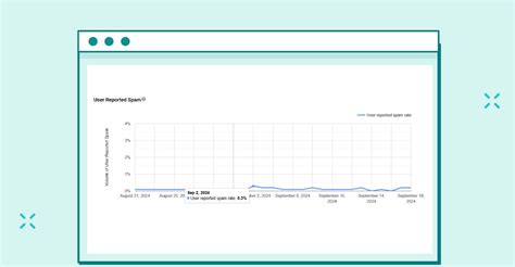 Stop Gmail Blocking Your Emails And Reasons Why Gmail Does It Email