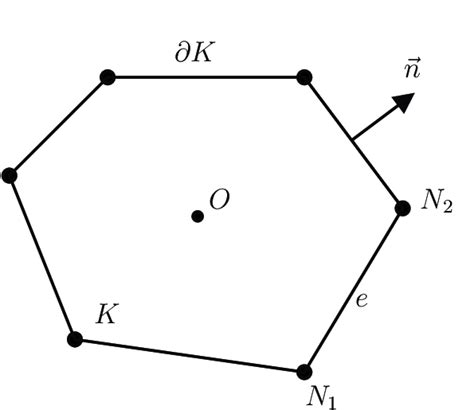 7 Illustration For Green Gauss Gradient Reconstruction Control Volume Download Scientific