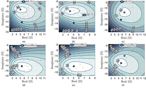 Figure 10 From Modeling Of Input Nonlinearity And Waveform Engineered High Efficiency Class F