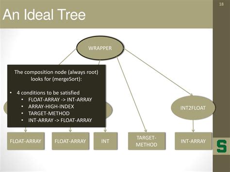 Ppt Tree Evaluation Overview Powerpoint Presentation Free Download Id 1995757