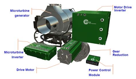 Micro Turbines Headed For Hybrid Trucks