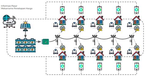 Stakeholders’ Perceptions of the Peer-to-Peer Energy Trading Model ...