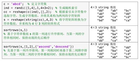 第5章：5 4 2 字符串数组的基本操作（matlab入门课程） 哔哩哔哩