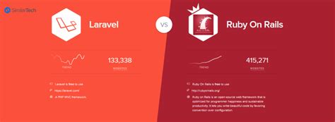 laravel vs ruby on rails checkout the difference between