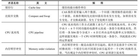 java concurrency in depth 微观天下
