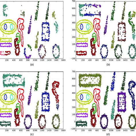 The Evaluations Of Incremental Clustering Results By The Three Methods Download Scientific