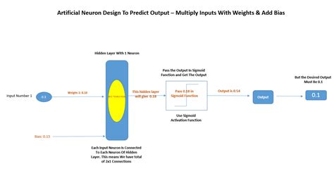 Neural Network Mathematics Mplsvpn Moving Towards Sdn And Nfv Based Networks