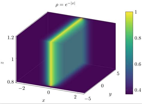 plot a 3d volume in pgfplots using something akin to maximum intensity