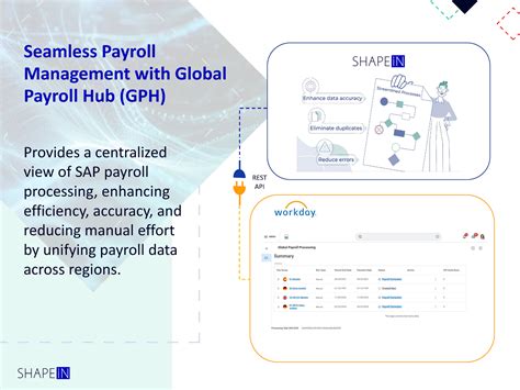 Workday Sap Payroll Integration Workday Marketplace
