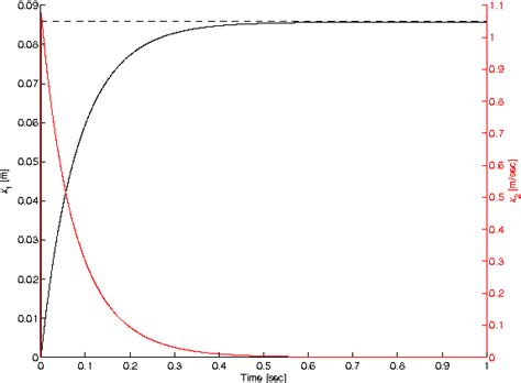 Figure 1 From Sample Pages To Be Followed Exactly In Preparing Scripts