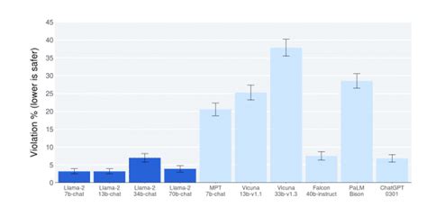 LLaMa 2 Parameters This Is What Is Behind Meta S AI Model