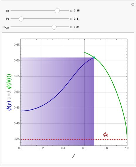 numerical inversion of the laplace transform the fourier series