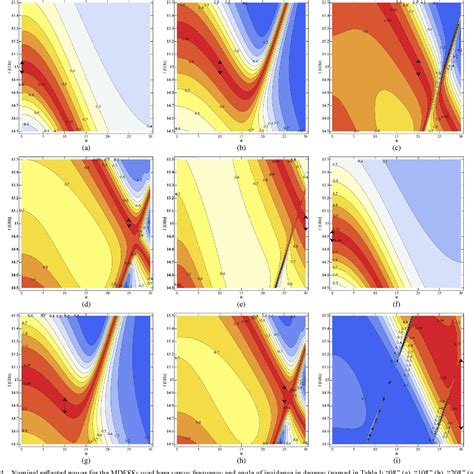 Figure 4 From Modified Dielectric Frequency Selective Surfaces With