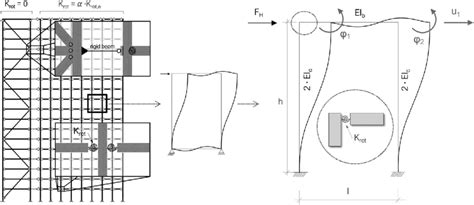 Structural System Left And The Statically Equivalent Model For