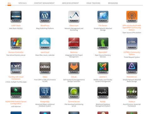 Turnkey Linux Blazar Networks