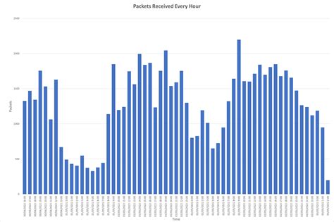 Github Inigofloreslora Packet Forwarder Analyzer