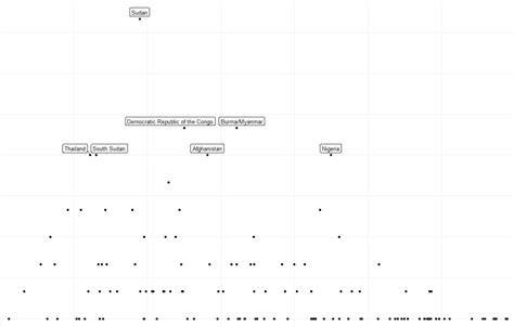 How To Only Label The Outliers In A Ggplot Graph With R R Functions And Packages For Political