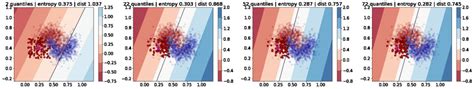 Surrogates Trained On The Two Moons Dataset Where The Sampled Data Is