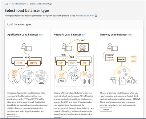 Github Ednilsonamaralaws Ecs Fargate Multiple Services Deploy Multiple Services With