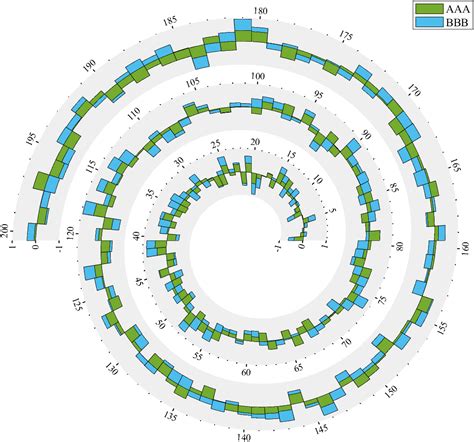 Matlab 全网唯一！使用matlab绘制各类螺旋图 Matlab画螺旋线 Csdn博客