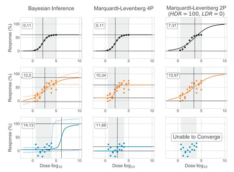 Enhancing The Drug Discovery Process Bayesian Inference For The Analysis And Comparison Of