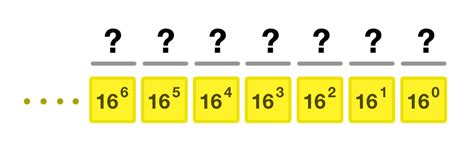Counting In Hexadecimal