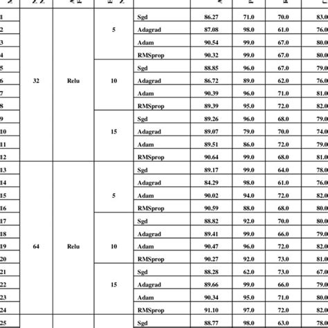 Pdf Investigation Of Polyps In Endoscopy Images By Using Deep