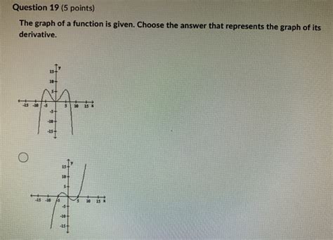 Solved Question Points The Graph Of A Function Is Chegg