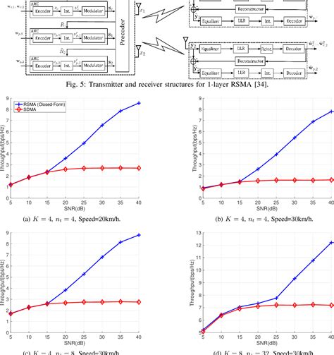 Figure 2 From Rate Splitting Multiple Access To Mitigate The Curse Of