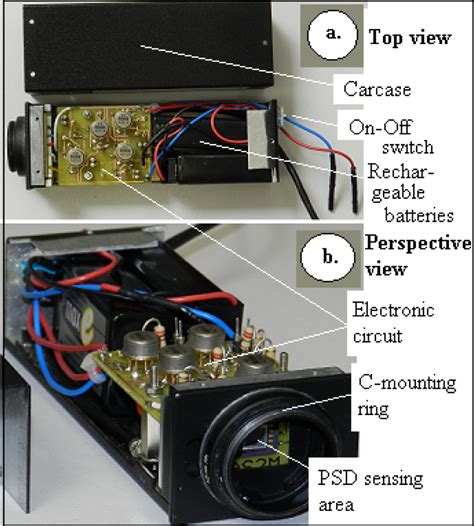 High Dynamics And Precision Optical Measurement Using A Position Sensitive Detector Psd In