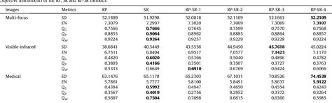 Figure 1 From A General Framework For Image Fusion Based On Multi Scale