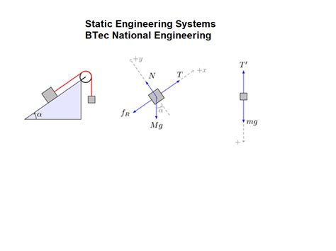 Btec Engineering Static Engineering Systems 6 Powerpoints