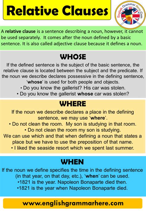 What Is A Clause Different Types Of Clauses With Examples Artofit