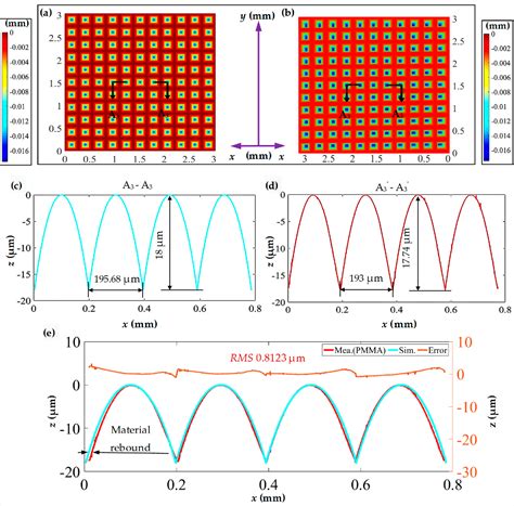 Figure 13 From Fabrication Of Polymethyl Methacrylate Pmma Hydrophilic Surfaces Using Combined