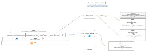 Github Apoorvpandey Apjenkinsdockerimagepipeline