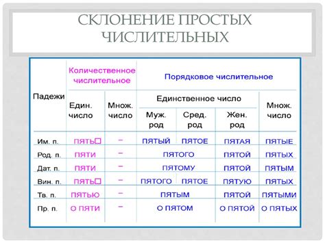 Порядковые числительные презентация онлайн