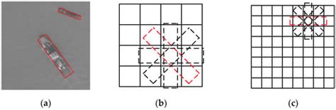 Sensors Free Full Text Multiscale Rotated Bounding Box Based Deep Learning Method For