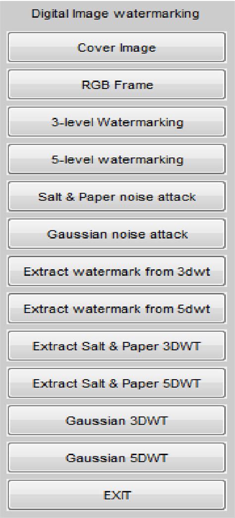 figure 2 from a digital image watermarking technique based on dwt