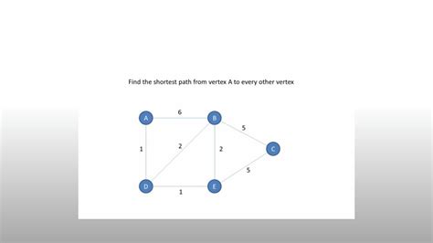 SOLUTION Dijkstra S Graph Studypool