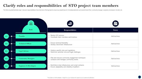 Clarify Roles Beginners Guide To Successfully Launch Security Token Bct Ss V Ppt Slide