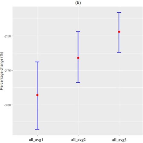 Robustness Test For Temperature Using The Multi Meteorological Variable Download Scientific