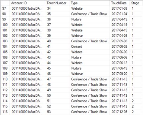 Sql Server Query How Do I Get Maximum Counts For Specific Groupings