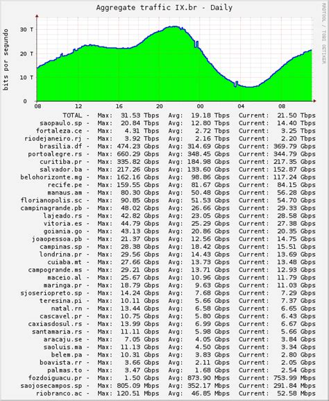 Ixp Graphs Are An Eyesore Lindsay Hill