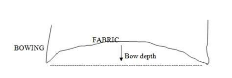 Md Sazzad Hossain Hasan On Linkedin What Is Bowing Defects Of Fabric