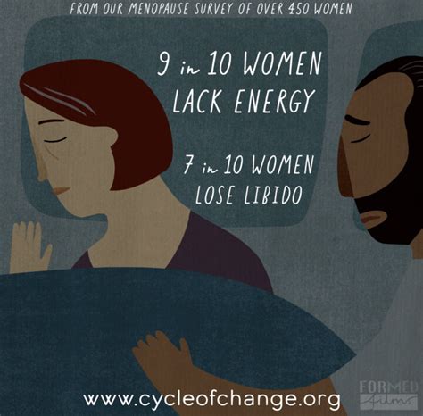 Survey Results Cycle Of Change