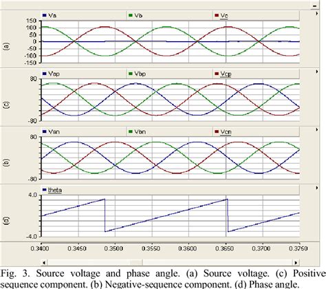 figure 1 from control of static series compensator for mitigating grid
