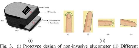 Figure 1 From Non Invasive Continuous Glucose Monitoring Using Near Infrared Sensors And Pso Ann